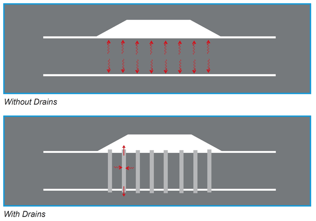 MECHAS DRENANTES | Ferrara